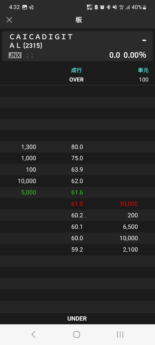 No.751342 いい感じですね。 - (株)CAICA DIGITAL【2315】の掲示板 2024/04/12〜2024/04/23 ...