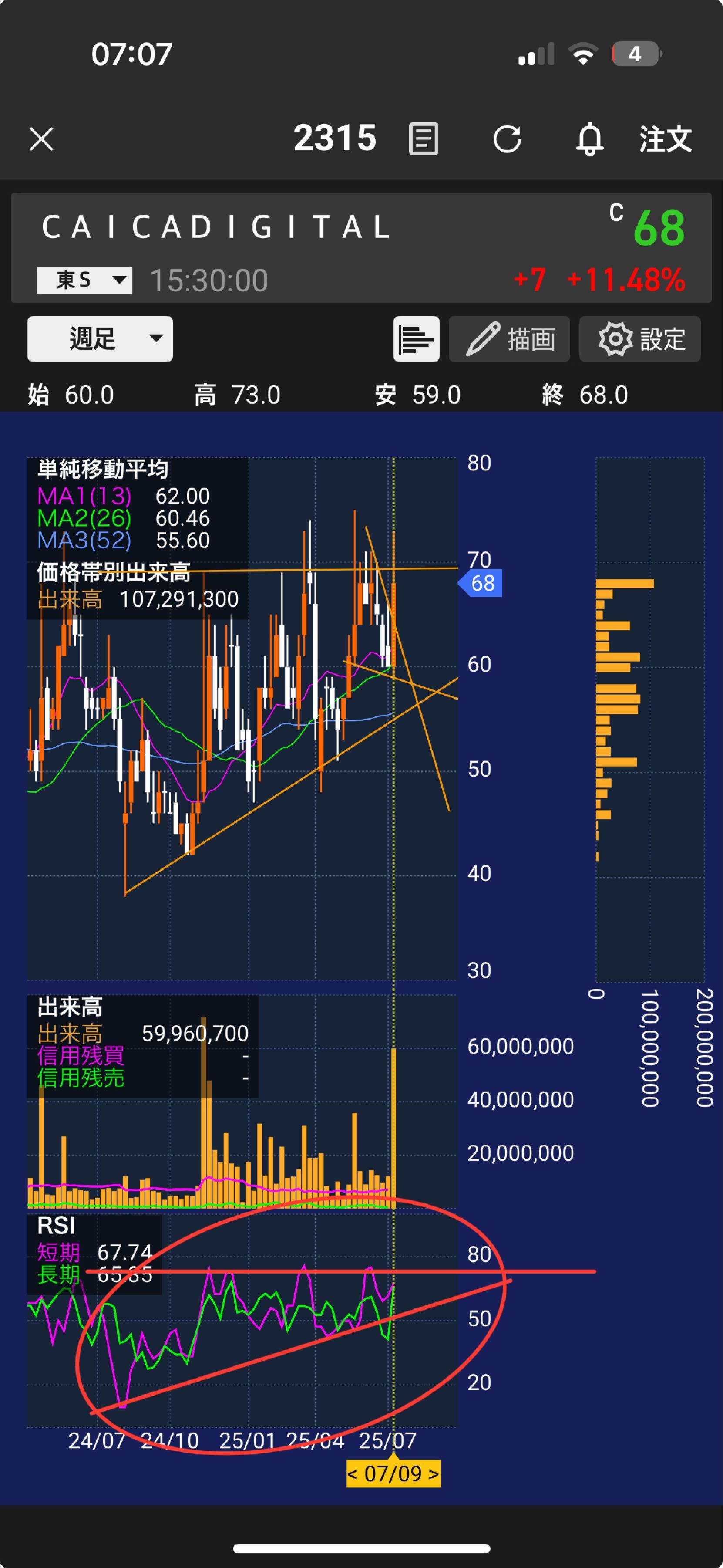 No.766885 持ってないですが、上がりますね… - (株)CAICA DIGITAL【2315】の掲示板 2025/07/01〜2025 ...