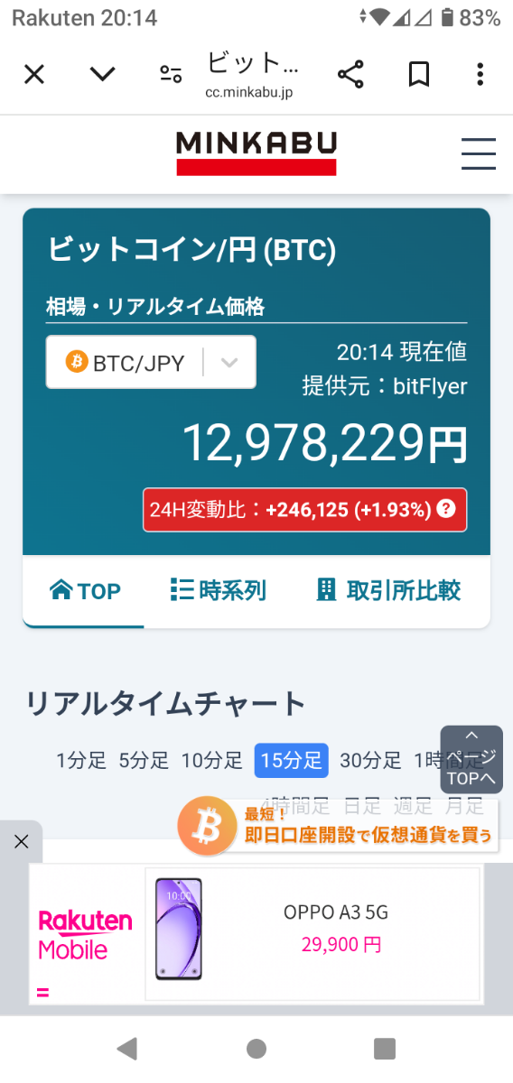 No.7389 ビットコイン↓になっていたのに… - 胆力の掲示板 - 株式掲示板 - Yahoo!ファイナンス
