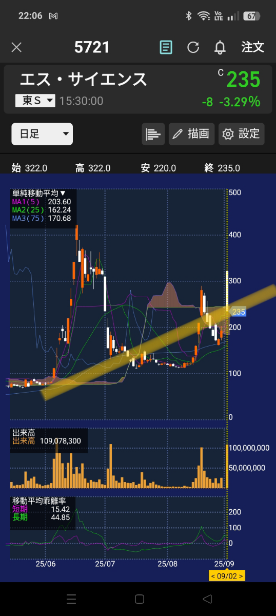 No.9884 こんな 感じ - 胆力の掲示板 - 株式掲示板 - Yahoo!ファイナンス