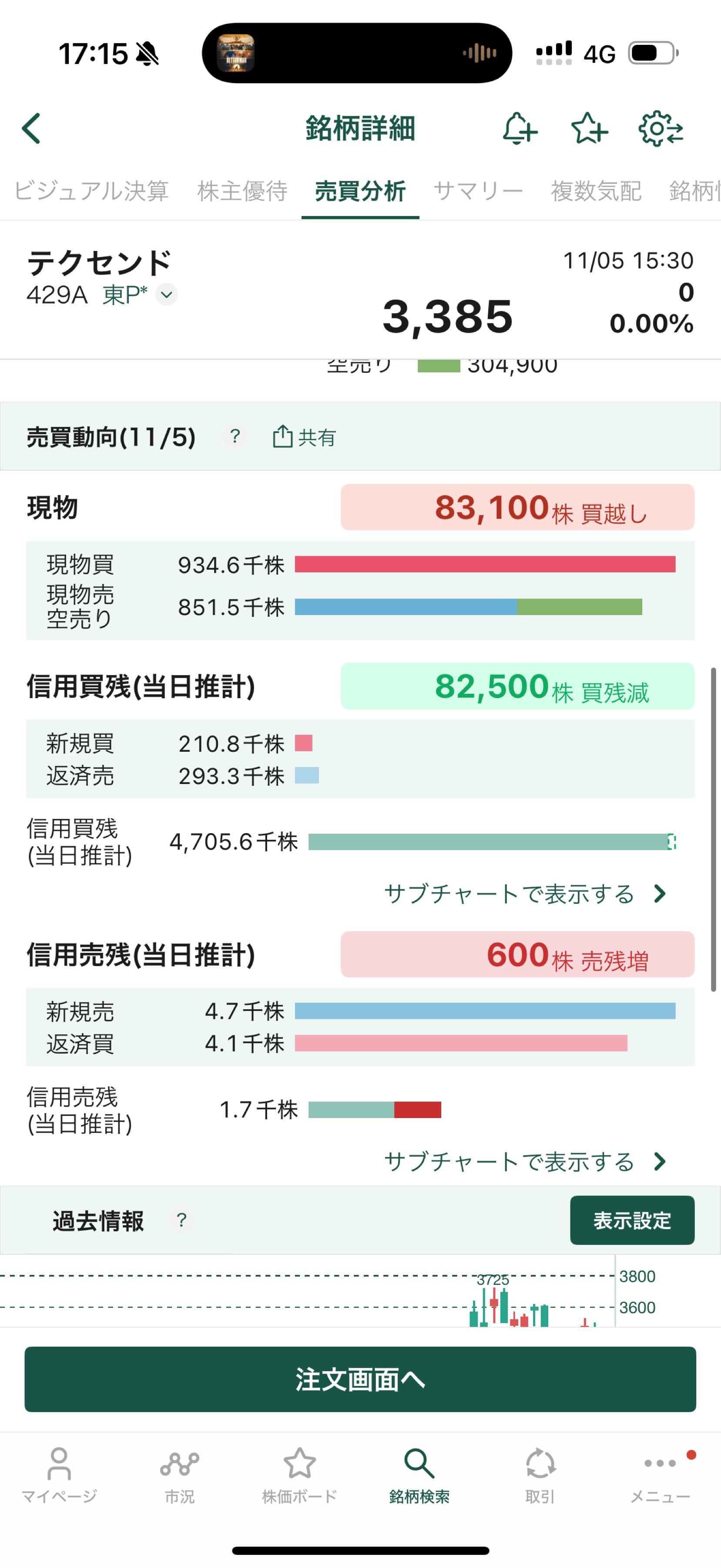 テクセンドフォトマスク(株)【429A】：掲示板 - Yahoo!ファイナンス