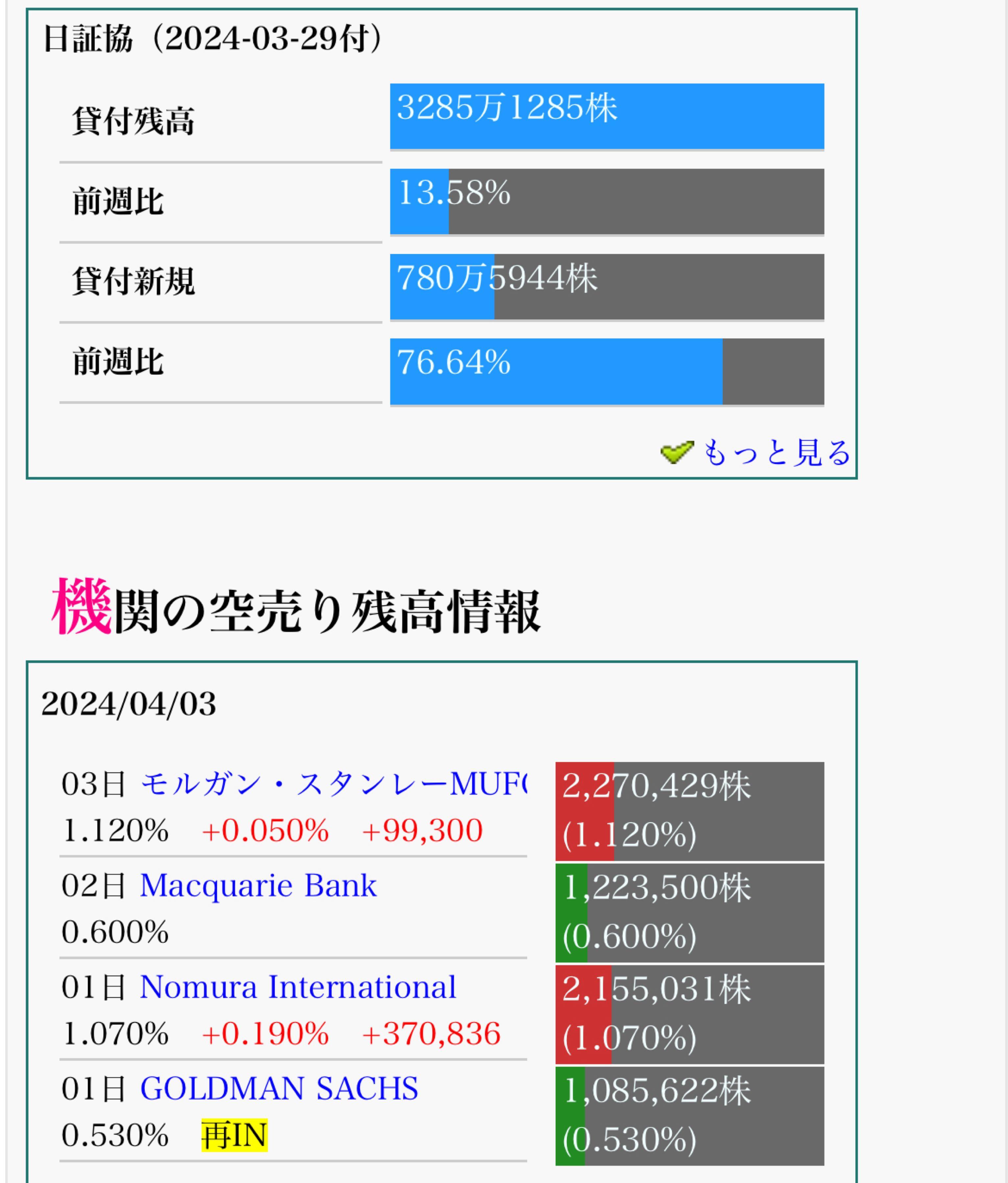 No.3801925 以前も作りましたが歌詞変えて再… - アンジェス(株)【4563】の掲示板 2024/04/02〜2024/04/07 ...