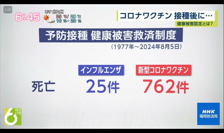 No.3851721 福岡NHK - アンジェス(株)【4563】の掲示板 2024/12/31〜2025/01/15 - 株式掲示板 - Yahoo!ファイナンス