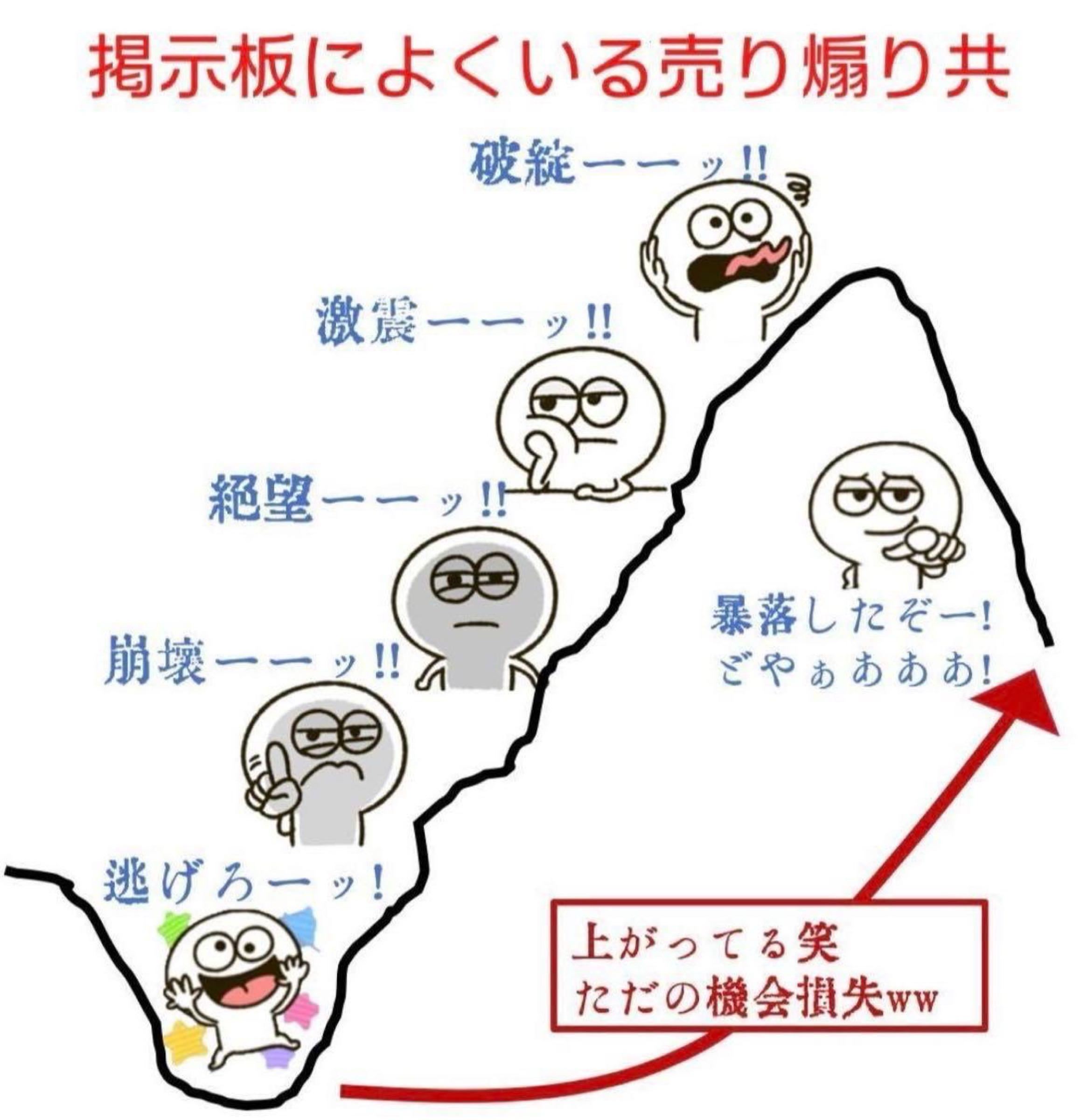 No.1405333 糞売り豚野郎供の威勢がないのだ… - (株)メタプラネット【3350】の掲示板 2025/06/06 - 株式掲示板 ...