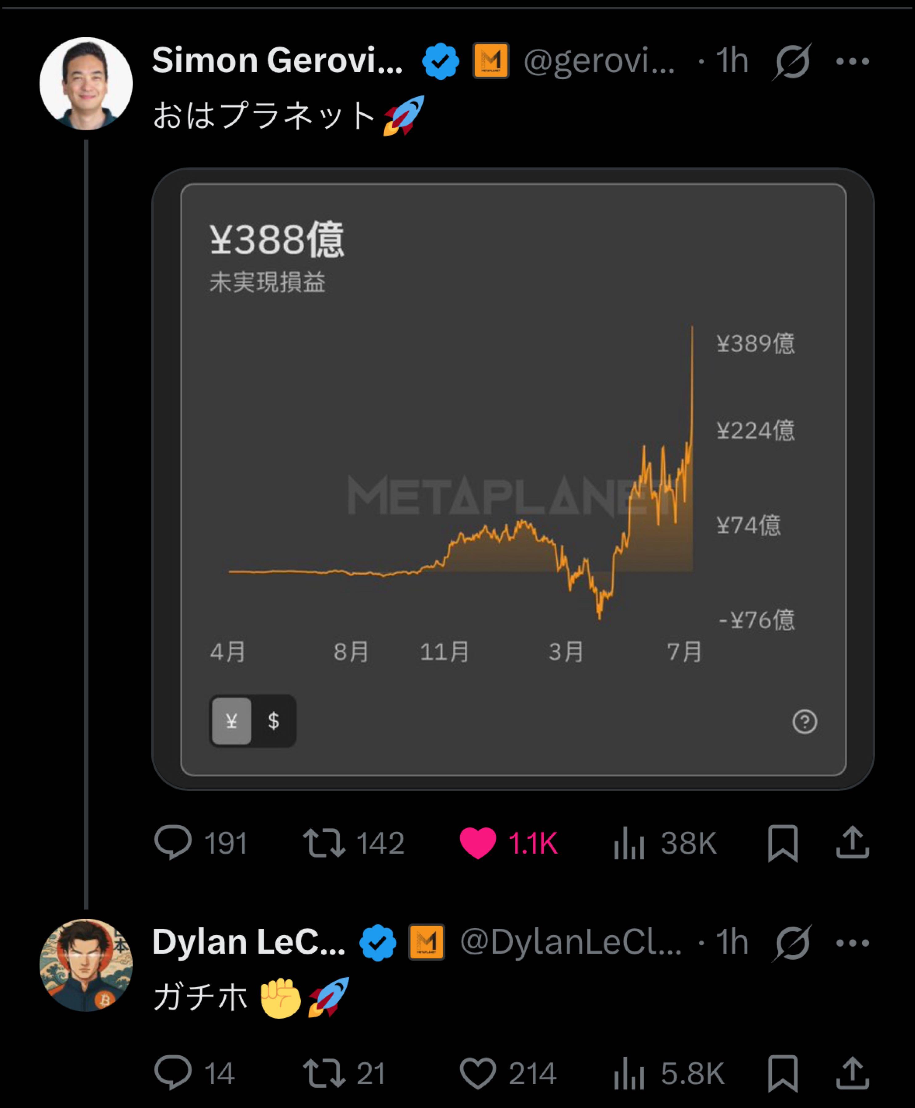 No.1638921 Yes、ガチホ only - (株)メタプラネット【3350】の掲示板 2025/07/11 - 株式掲示板 - Yahoo!ファイナンス