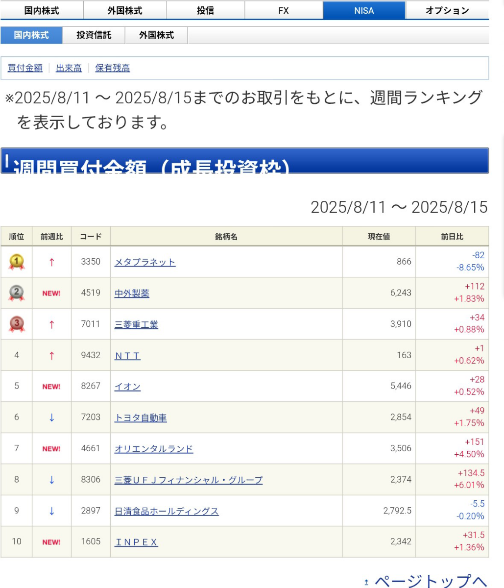 No.1827568 🤔 - (株)メタプラネット【3350】の掲示板 2025/08/16 - 株式掲示板 - Yahoo!ファイナンス