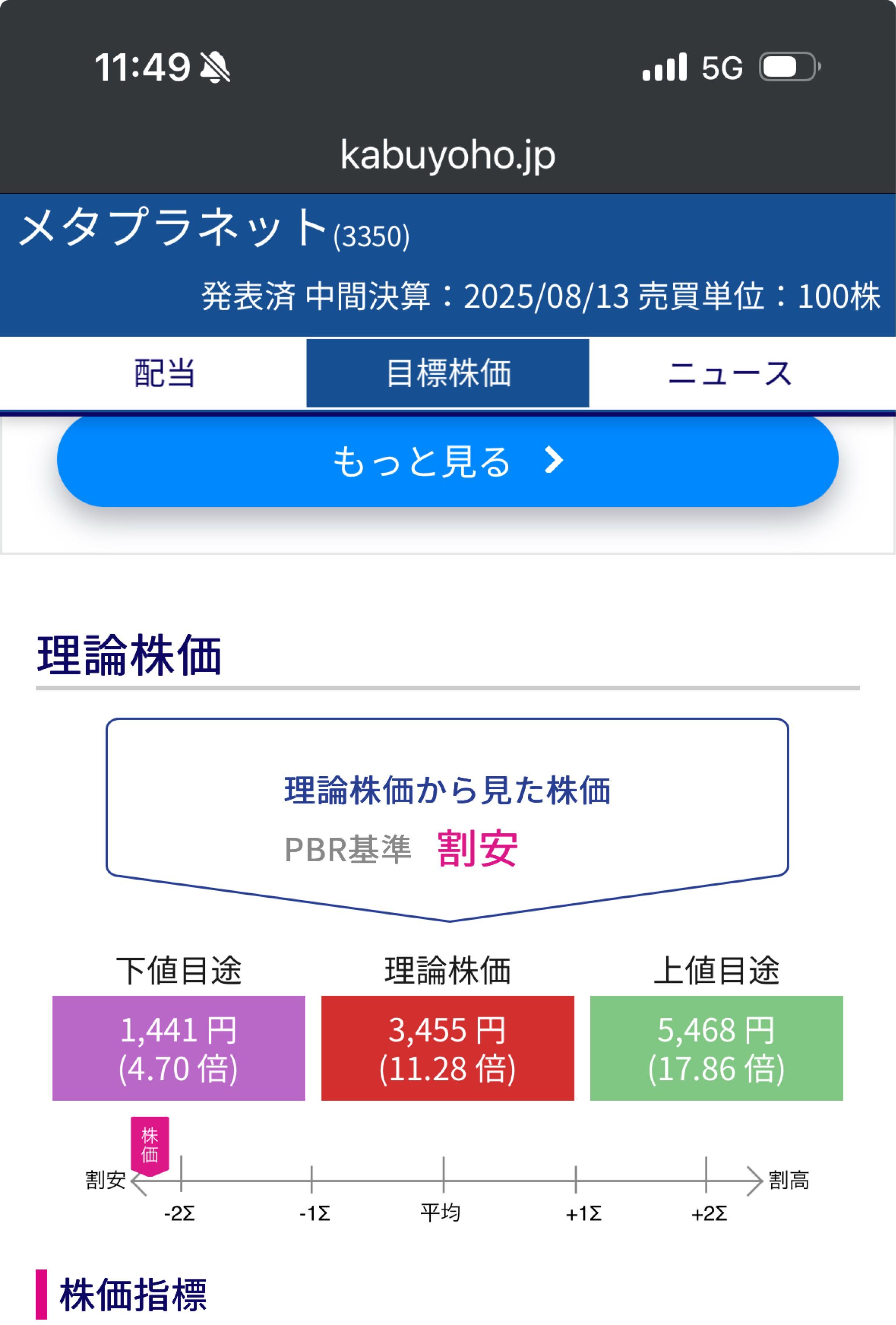 No.1833593 理論株価😊 - (株)メタプラネット【3350】の掲示板 2025/08/18 - 株式掲示板 - Yahoo!ファイナンス