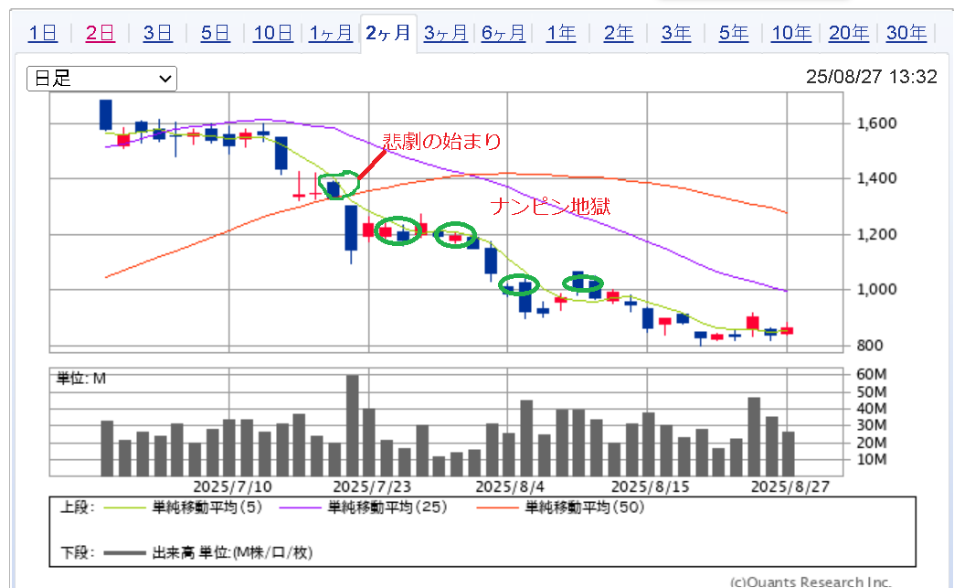 No.1875079 😢 - (株)メタプラネット【3350】の掲示板 2025/08/27 - 株式掲示板 - Yahoo!ファイナンス