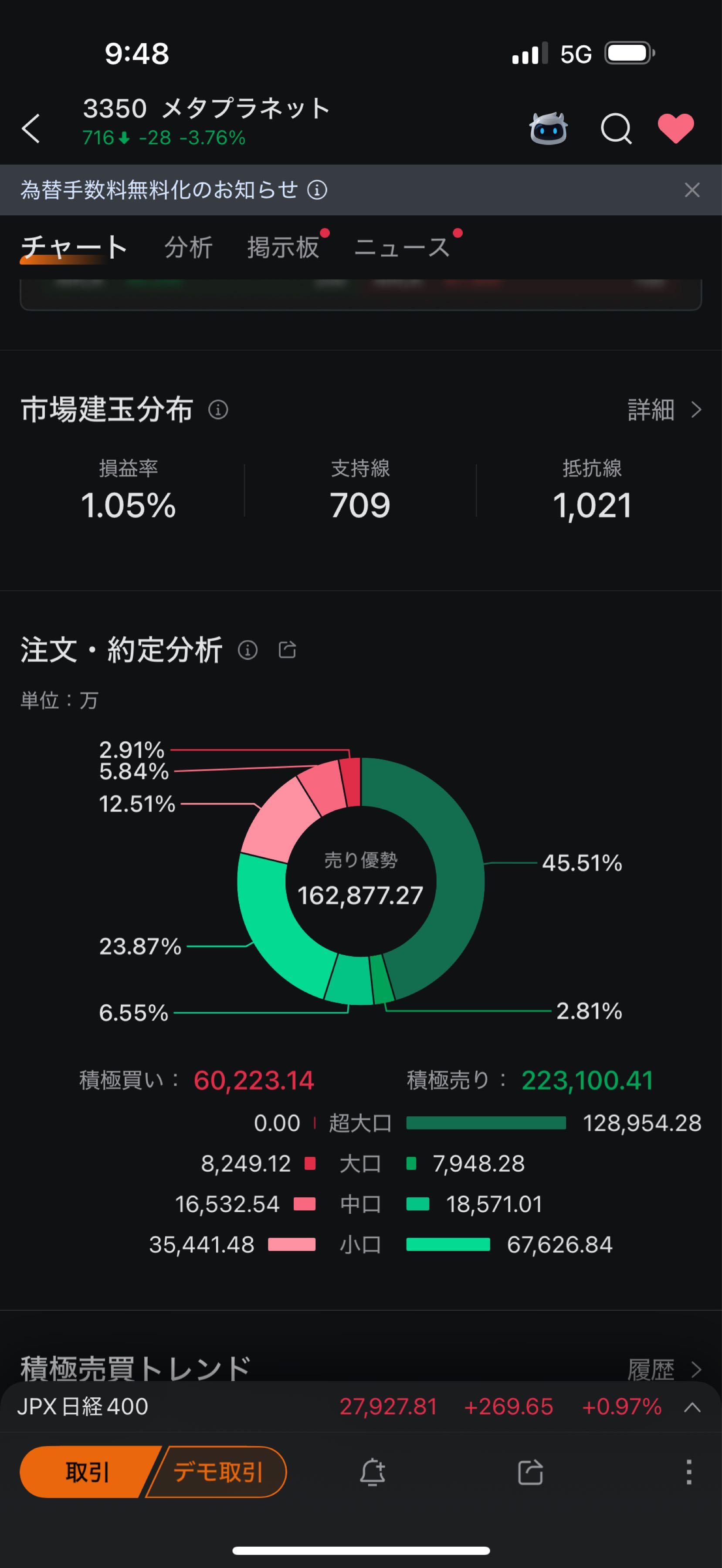 No.1927526 マジでくそ - (株)メタプラネット【3350】の掲示板 2025/09/05 - 株式掲示板 - Yahoo!ファイナンス