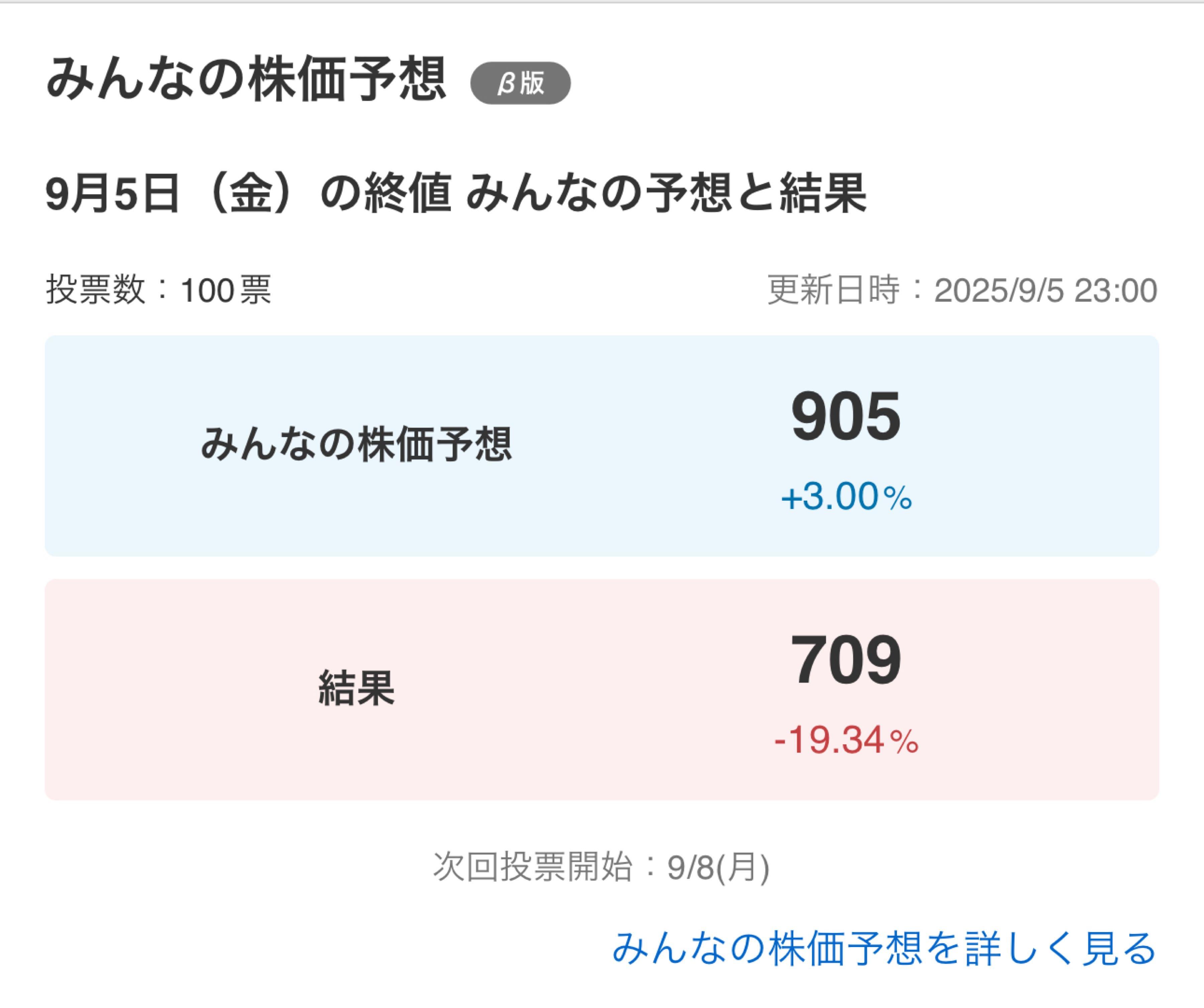 No.1939721 かなしい - (株)メタプラネット【3350】の掲示板 2025/09/07 - 株式掲示板 - Yahoo!ファイナンス