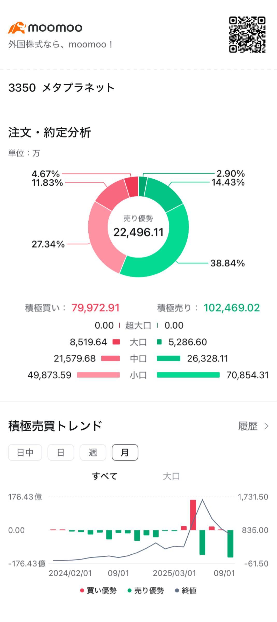 No.1942037 現状 - (株)メタプラネット【3350】の掲示板 2025/09/08 - 株式掲示板 - Yahoo!ファイナンス