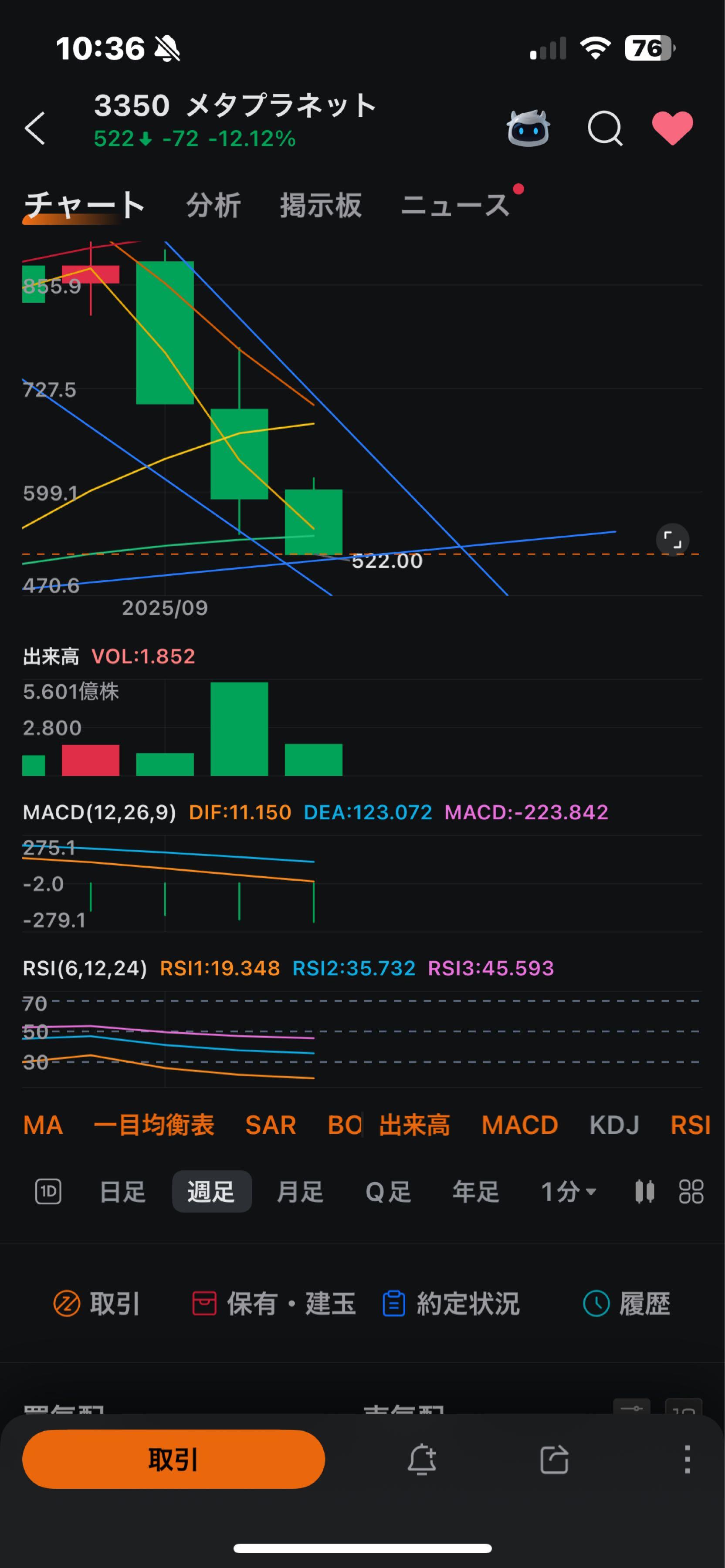 No.2028267 週足タッチ - (株)メタプラネット【3350】の掲示板 2025/09/18 - 株式掲示板 - Yahoo!ファイナンス