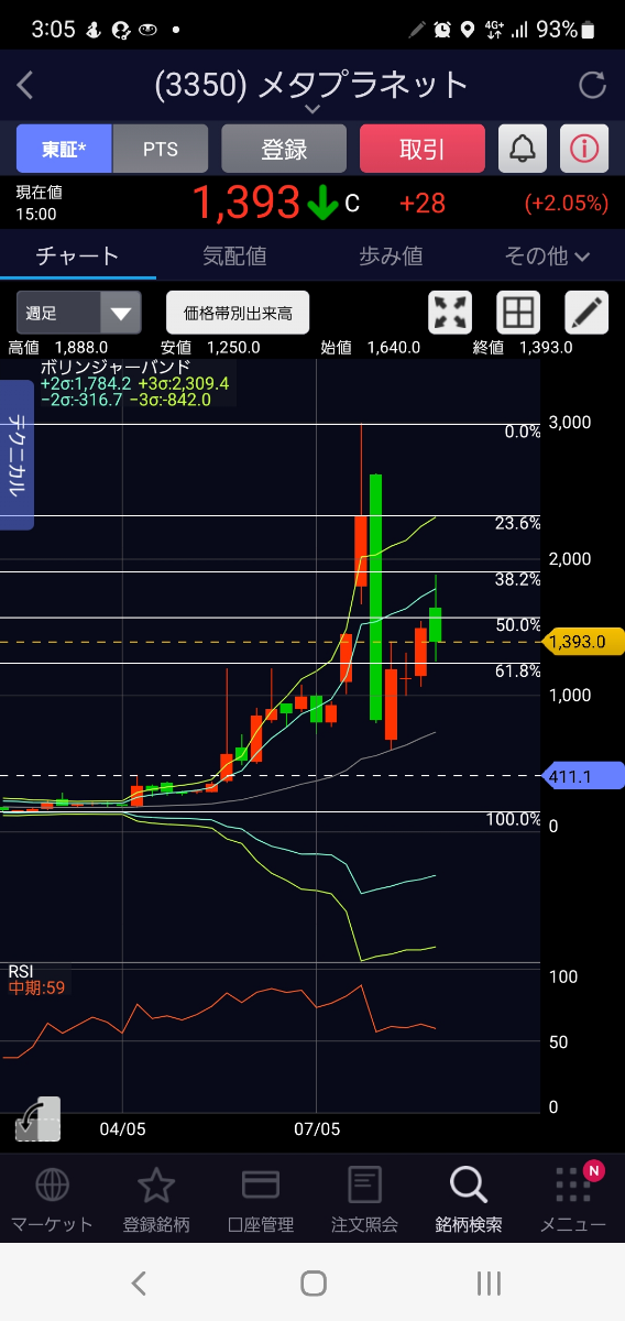 No.441836 綺麗なチャートでは？ - (株)メタプラネット【3350】の掲示板 2024/08/30 - 株式掲示板 - Yahoo!ファイナンス