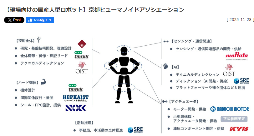 No.48522 「ヒューマノイドのための日本連… - カヤバ(株)【7242】の掲示板 2025/03/04〜 - 株式掲示板 - Yahoo!ファイナンス