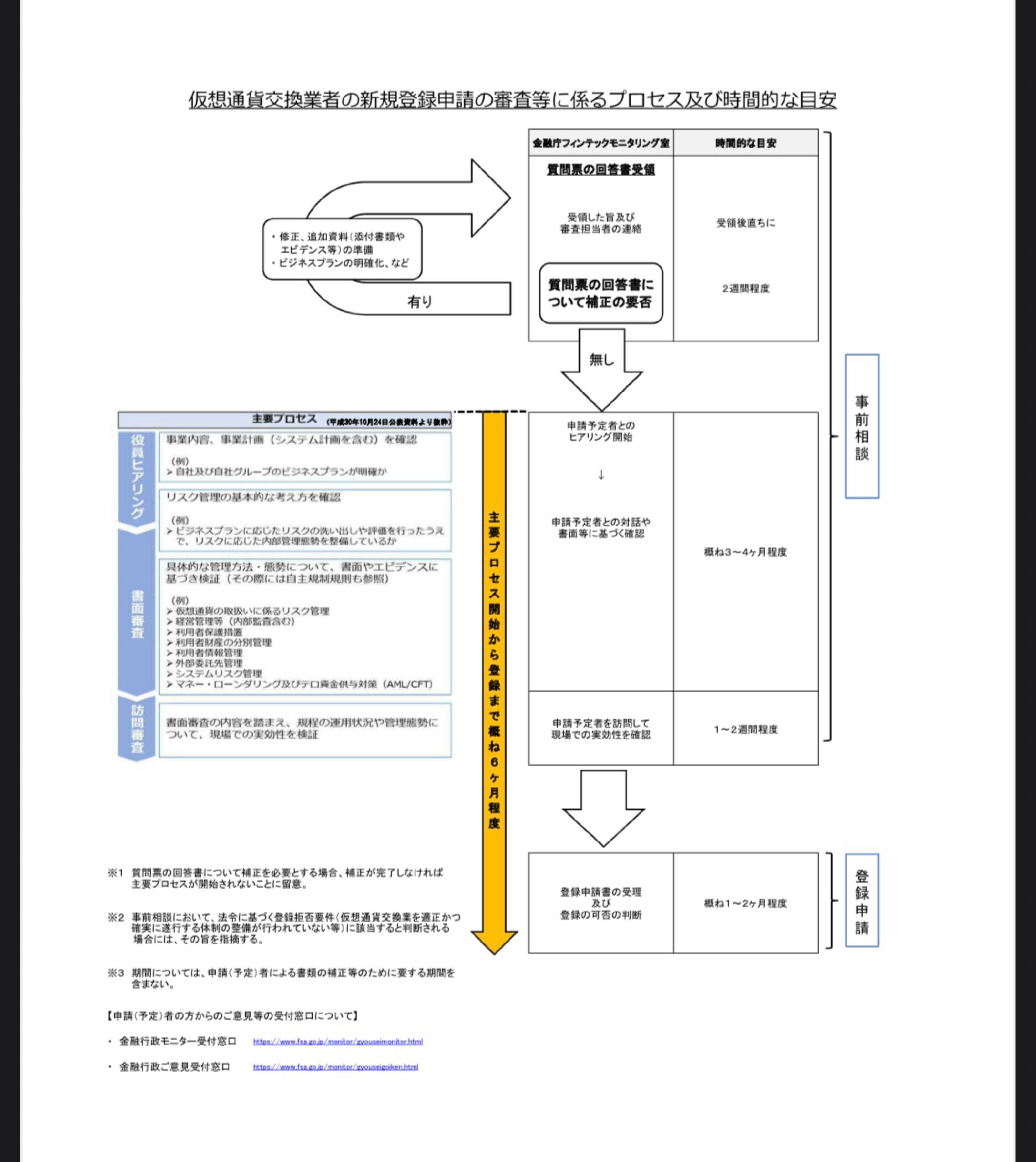 No.33526 スタートからだと6ヶ月かかるら… - AIフュージョンキャピタルグループ(株)【254A】の掲示板 2025/05/16〜2025/05/22 - 株式掲示板 - Yahoo ...