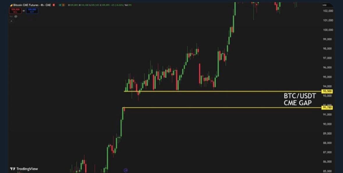 No.37186 BTC CMEにGAP 画像… - AIフュージョンキャピタルグループ(株)【254A】の掲示板 2025/06/11〜2025/06/17 - 株式掲示板 - Yahoo ...