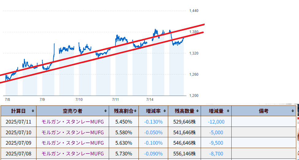 No.43809 機関がいる位置は基本見えるんだ… - AIフュージョンキャピタルグループ(株)【254A】の掲示板 2025/07/09〜2025/07/15 - 株式掲示板 - Yahoo ...