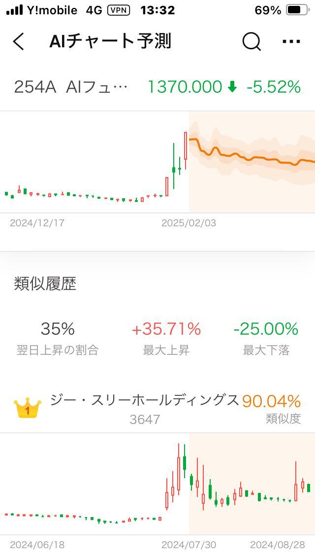 No.4472 じゃあこちらはいかがでしょう？ - AIフュージョンキャピタルグループ(株)【254A】の掲示板 2025/02/05〜2025/02/06 - 株式掲示板 - Yahoo ...