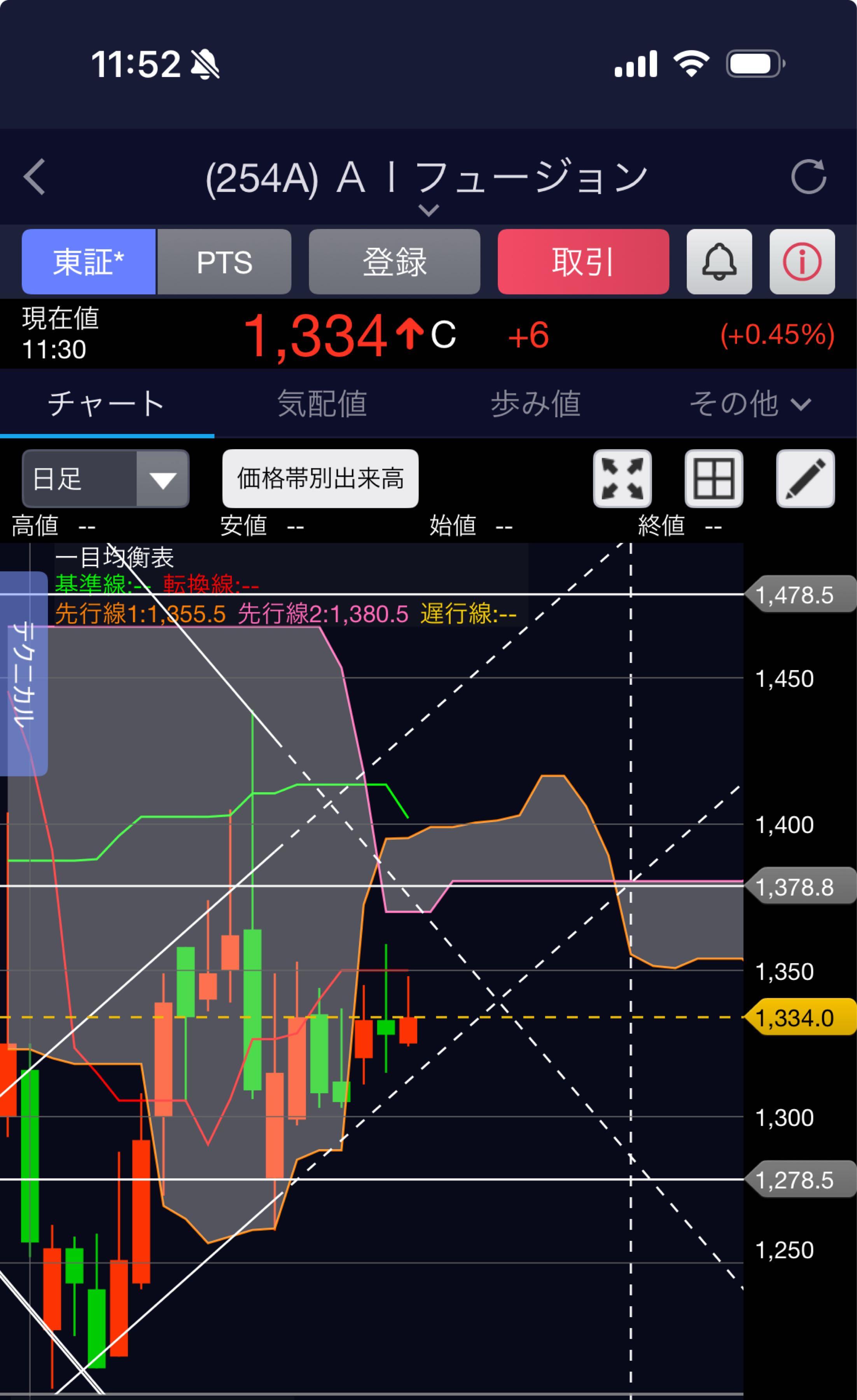 No.44892 あと10営業日ちゃうか(・_・… - AIフュージョンキャピタルグループ(株)【254A】の掲示板 2025/07/16〜2025/07/29 - 株式掲示板 - Yahoo ...