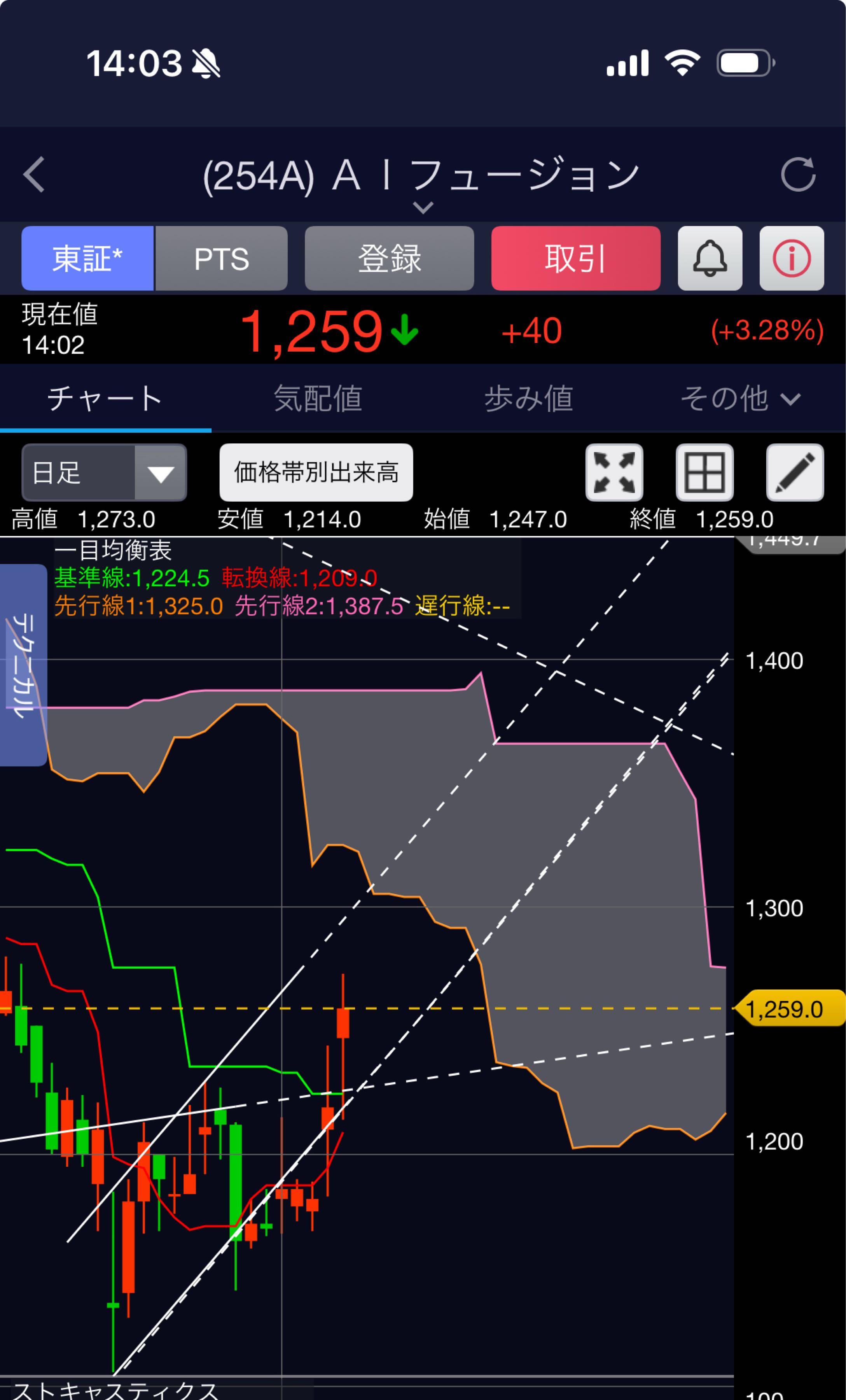 No.49154 Re:来たか？‥ - AIフュージョンキャピタルグループ(株)【254A】の掲示板 2025/08/31〜2025/09/09 - 株式掲示板 - Yahoo!ファイナンス