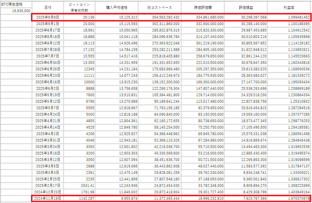 No.49376 俺はテクニカルも機能してないし… - AIフュージョンキャピタルグループ(株)【254A】の掲示板 2025/08/31〜2025/09/09 - 株式掲示板 - Yahoo ...