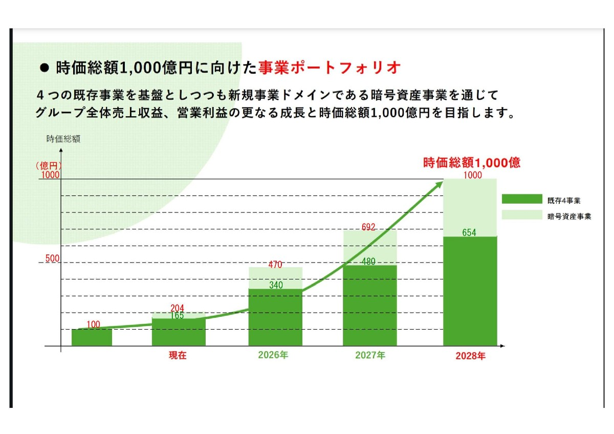 No.55331 経営陣よ。 今日で11月も終わ… - AIフュージョンキャピタルグループ(株)【254A】の掲示板 2025/11/15〜2025/12/13 - 株式掲示板 - Yahoo ...