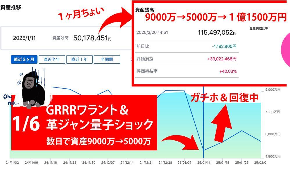 No.13268 1・11もおなじように既存ワラ… - ゴリラ・テクノロジー・グループ【GRRR】の掲示板 2025/03/07〜2025 ...