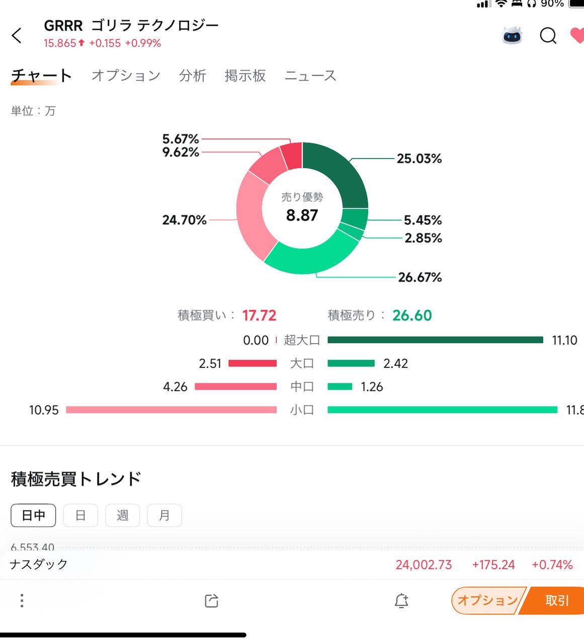 No.29972 これがハズレ株の現実だな - ゴリラ・テクノロジー・グループ【GRRR】の掲示板 2025/10/29〜 - 株式掲示板 - Yahoo!ファイナンス