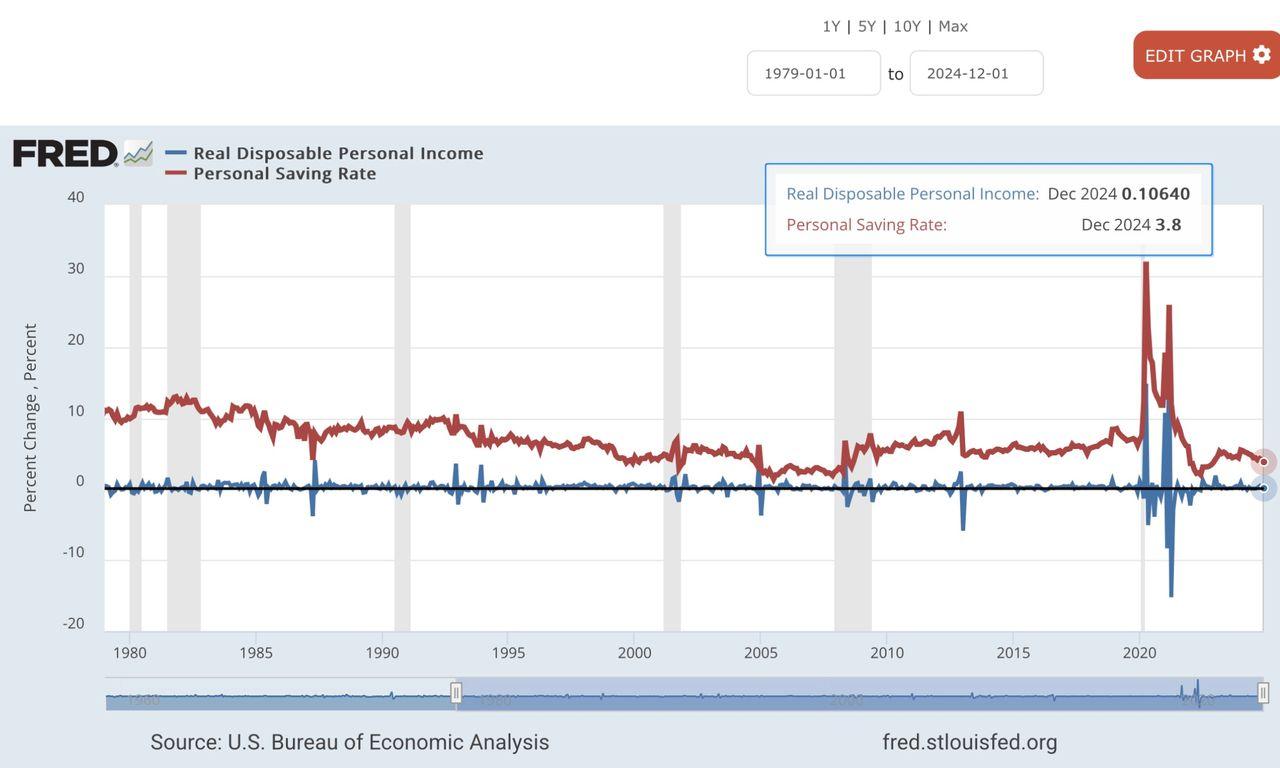 No.54446 PCEに関しては、Bloomb… - S＆P 500【^GSPC】の掲示板 2025/01/17〜2025/02/17 - 株式掲示板 - Yahoo!ファイナンス