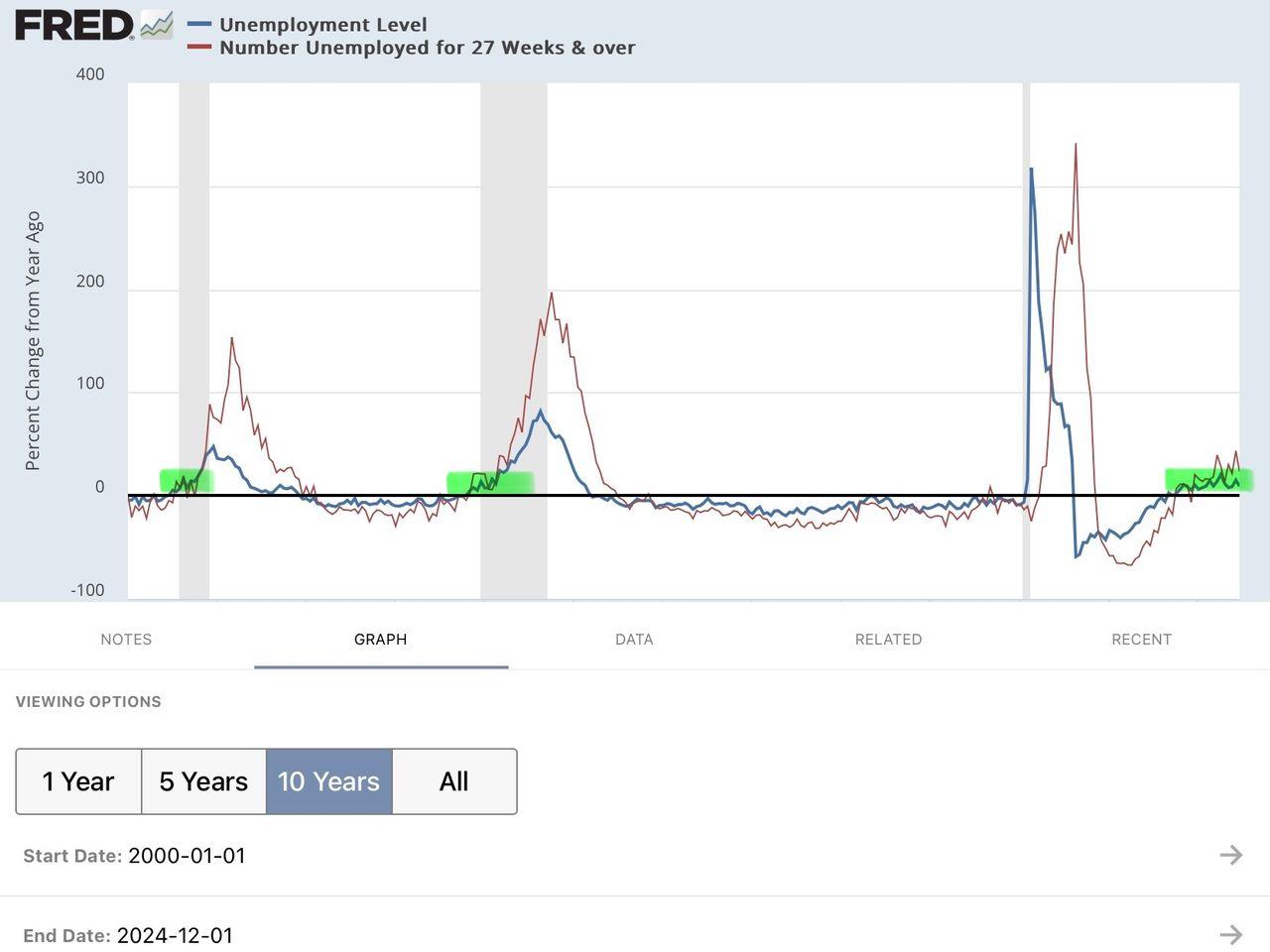 No.54469 米国でも、労働人口という点では… - S＆P 500【^GSPC】の掲示板 2025/01/17〜2025/02/17 - 株式掲示板 - Yahoo!ファイナンス