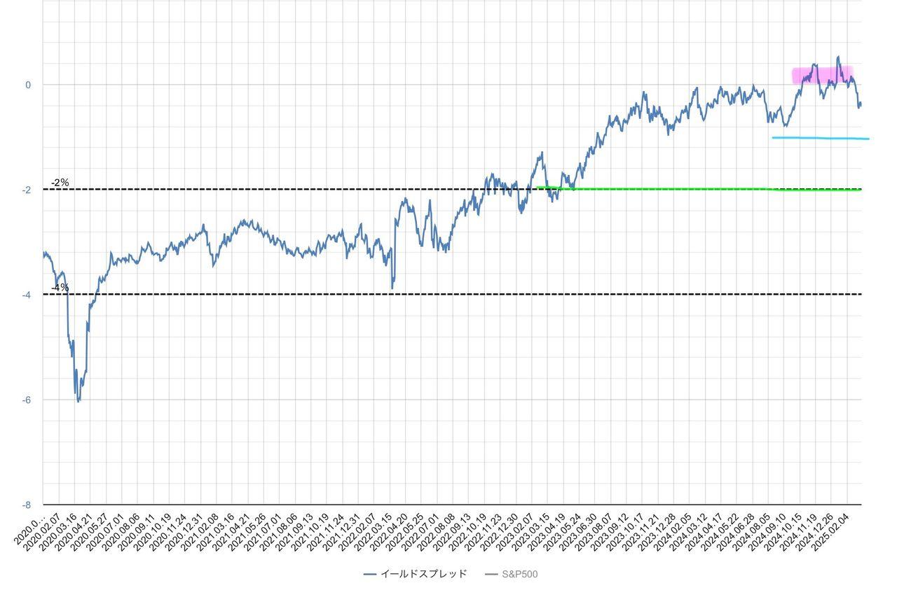 No.56406 > 歴史的には大体、緑のライン… - S＆P 500【^GSPC】の掲示板 2025/03/08〜2025/03/20 - 株式掲示板 - Yahoo!ファイナンス