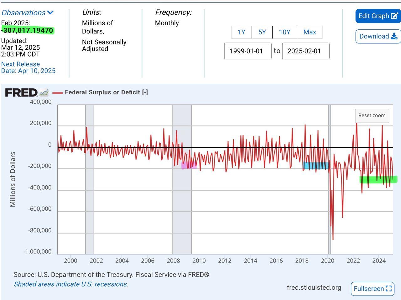 No.56634 昨晩の引けと同時に、 地味に… - S＆P 500【^GSPC】の掲示板 2025/03/08〜2025/03/20 - 株式掲示板 - Yahoo!ファイナンス