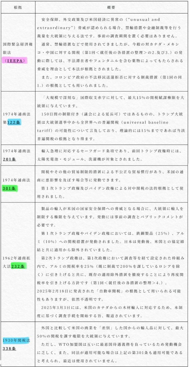 No.63399 年初には「トランプラリーでヒー… - S＆P 500【^GSPC】の掲示板 2025/05/20〜2025/06/06 - 株式掲示板 - Yahoo!ファイナンス