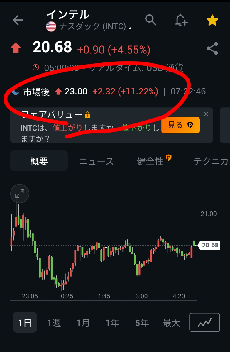 No.18909 インテルさらに入ってる - インテル【INTC】の掲示板 2025/02/15〜2025/04/09 - 株式掲示板 ...