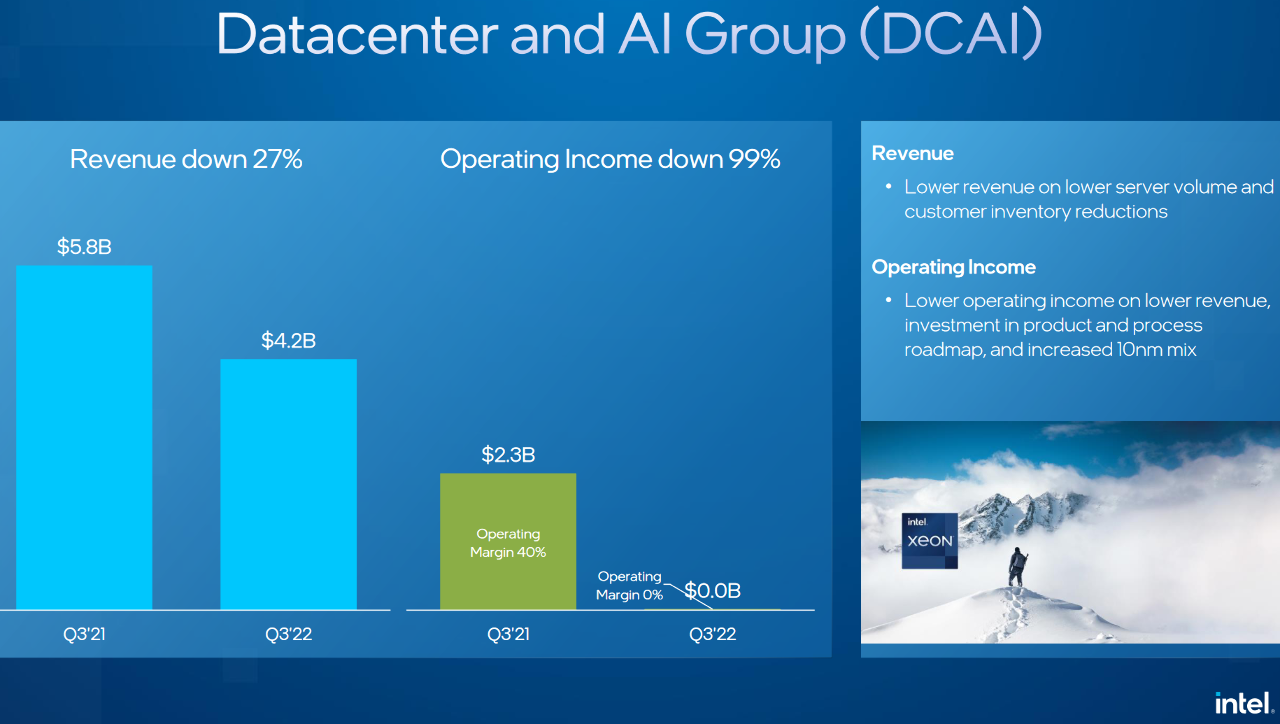 No.8605 ほら - インテル【INTC】の掲示板 2022/09/27〜2023/01/27 - 株式掲示板 - Yahoo!ファイナンス