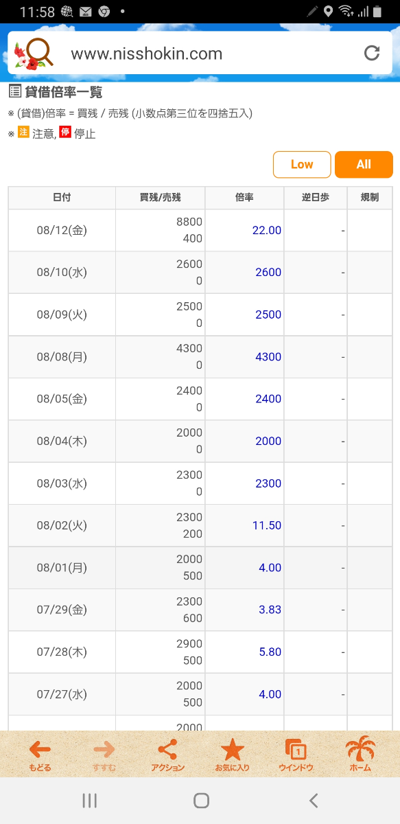 No.1342 昨日差し引きヲシメ買い多すぎ … - K＆Oエナジーグループ(株)【1663】の掲示板 2021/10/12〜2022/12/02 - 株式掲示板 - Yahoo!ファイナンス