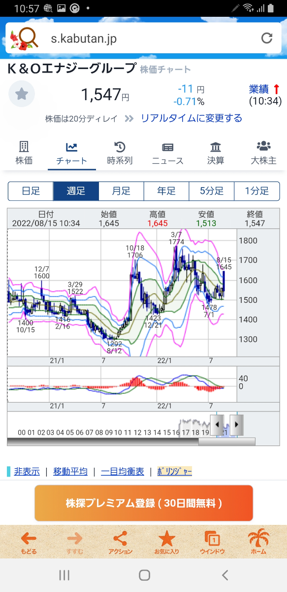 No.1341 テクニカルの問題と三井松島/井… - K＆Oエナジーグループ(株)【1663】の掲示板 2021/10/12〜2022/12/02 - 株式掲示板 - Yahoo!ファイナンス