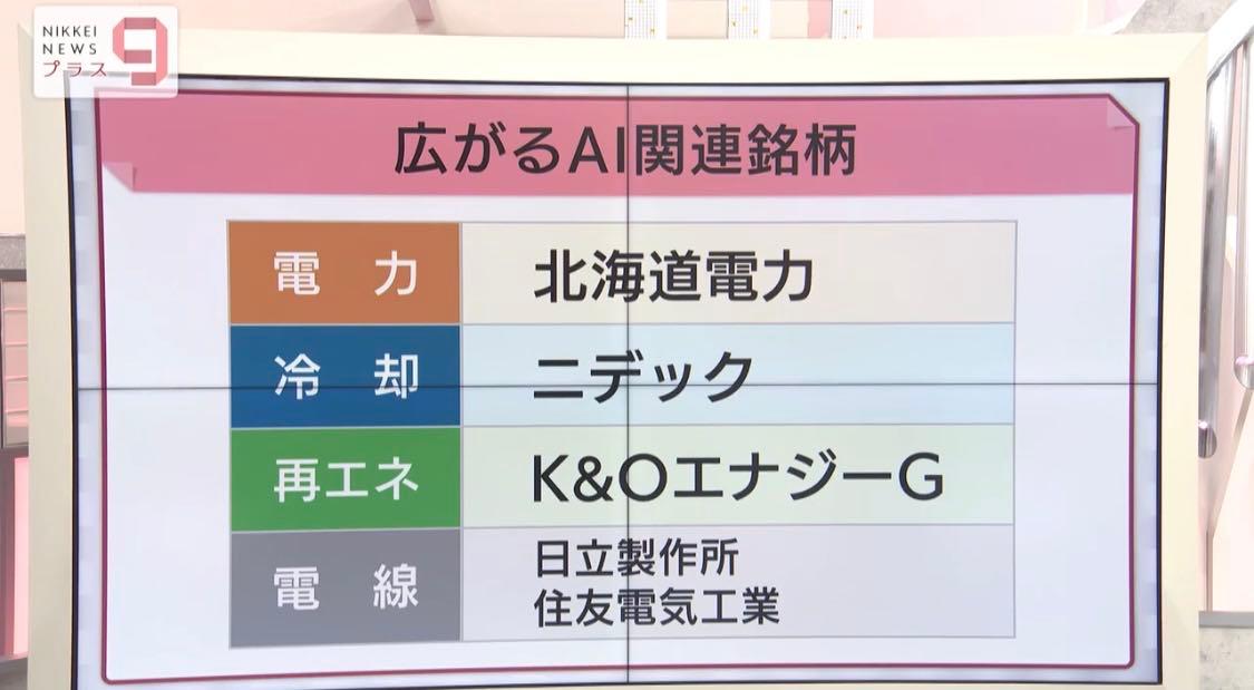 No.6934 Re:日経ニュースプラス9で推奨され… - K＆Oエナジーグループ(株)【1663】の掲示板 2024/04/12〜2024/06/05 - 株式掲示板 - Yahoo!ファイナンス