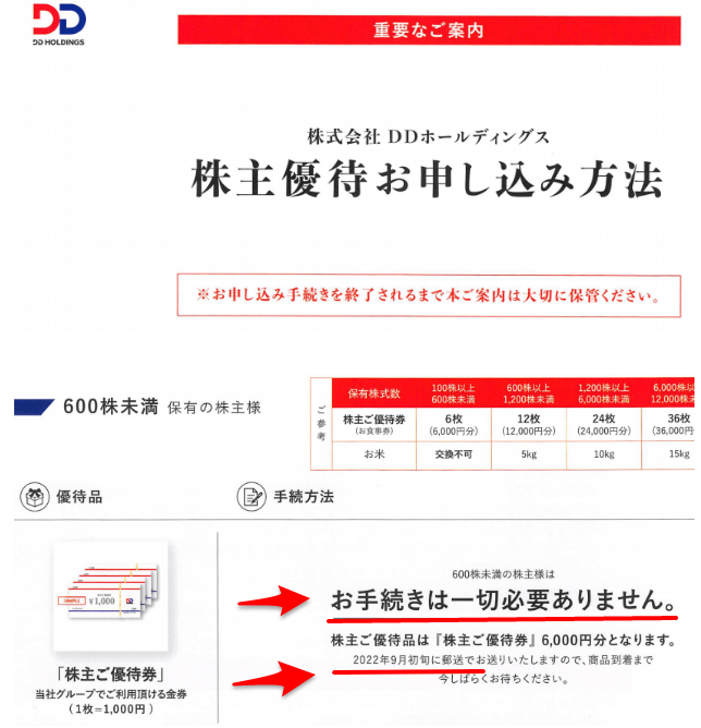 No.28822 【 優待”案内” 到着 】 (… - 3073 - (株)DDグループ 2022/11/30〜2023/05/23 - 株式掲示板 - Yahoo!ファイナンス