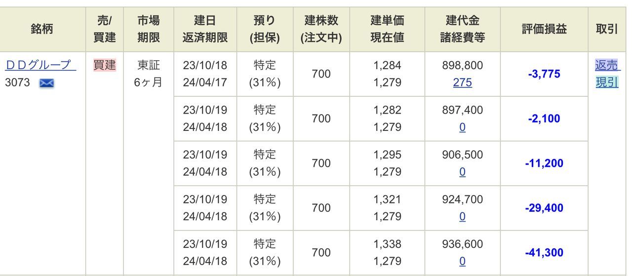 No.30891 かかってこい。望むところだ。 - (株)DDグループ【3073】の掲示板 2023/09/22〜2023/10/19 - 株式掲示板 - Yahoo!ファイナンス