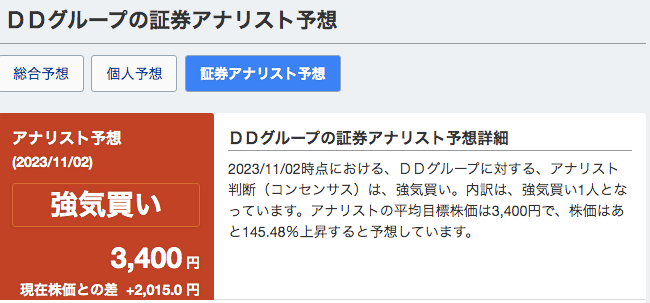 No.31180 まずは2000円 - (株)DDグループ【3073】の掲示板 2023/10/20〜2024/01/23 - 株式掲示板 - Yahoo!ファイナンス