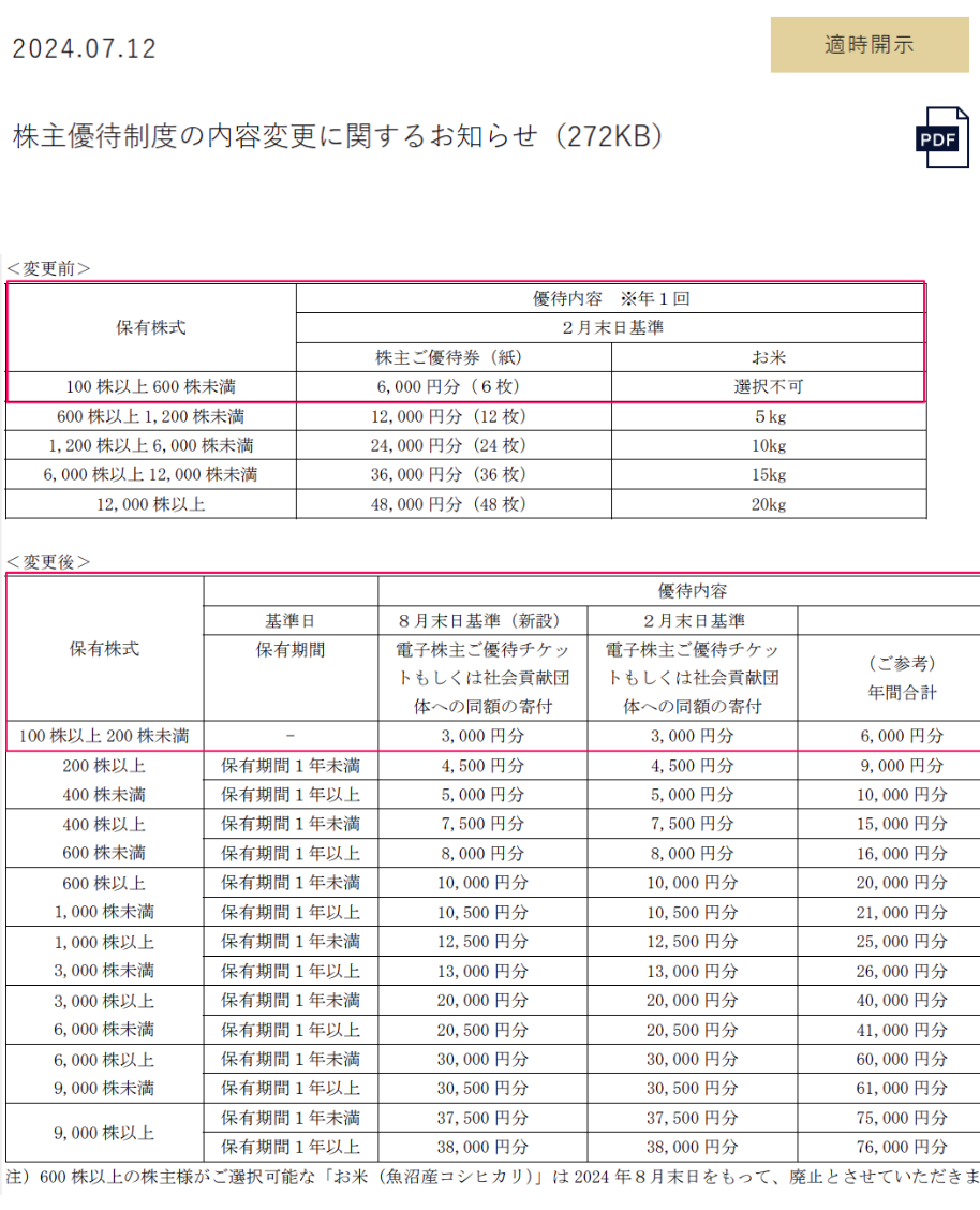 No.33951 【 8月・2月権利 】【 電子… - (株)DDグループ【3073】の掲示板 2024/04/18〜2024/09/05 - 株式掲示板 - Yahoo!ファイナンス