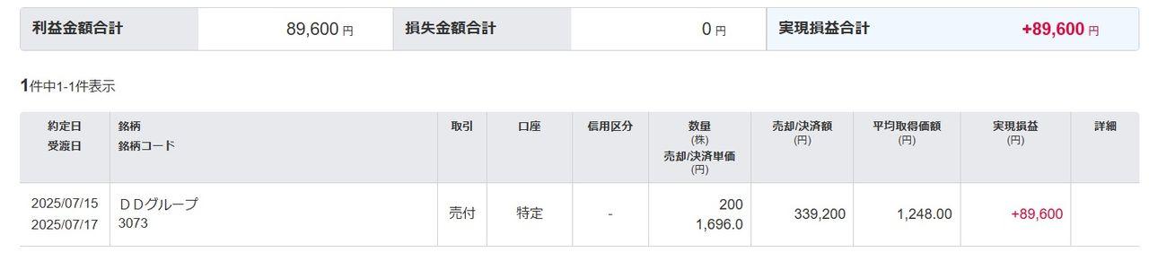 No.35175 マイページ行き 次はフロイン… - (株)DDグループ【3073】の掲示板 2025/07/15〜 - 株式掲示板 - Yahoo!ファイナンス