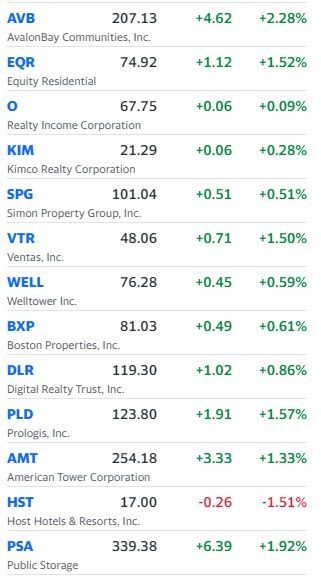 No.61062 FTSE NAREIT Equ… - REITで配当年金を増やしたいにゃあ、笑い。の掲示板 - 株式掲示板 - Yahoo!ファイナンス