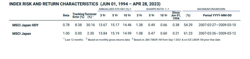 No.67682 で、NISA候補の銘柄分析やっ… - REITで配当年金を増やしたいにゃあ、笑い。の掲示板 - 株式掲示板 - Yahoo!ファイナンス