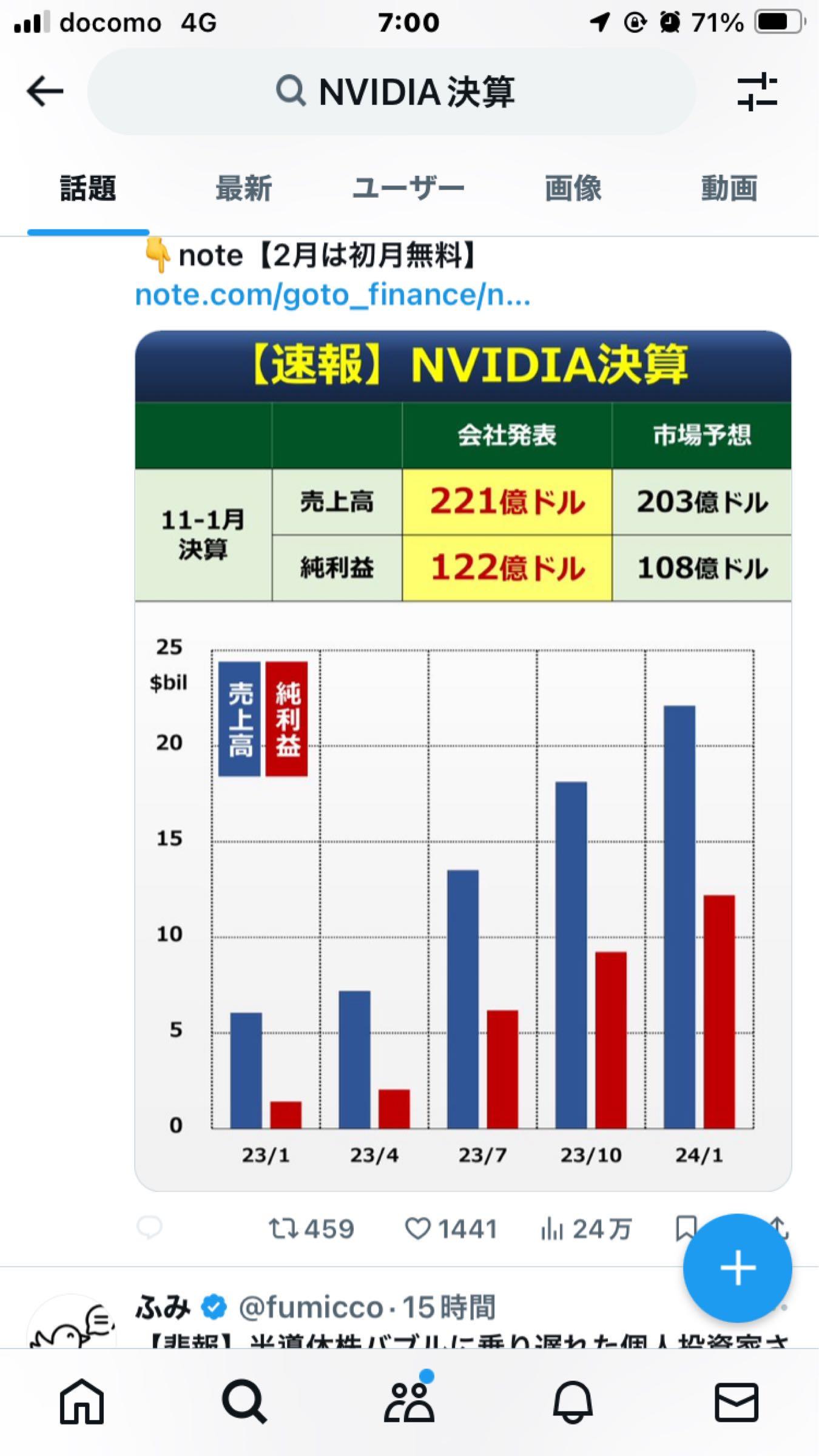 No.232902 無事通過 日経史上最高値更新で… - ルネサスエレクトロニクス(株)【6723】の掲示板 2024/02/22 - 株式掲示板 - Yahoo!ファイナンス