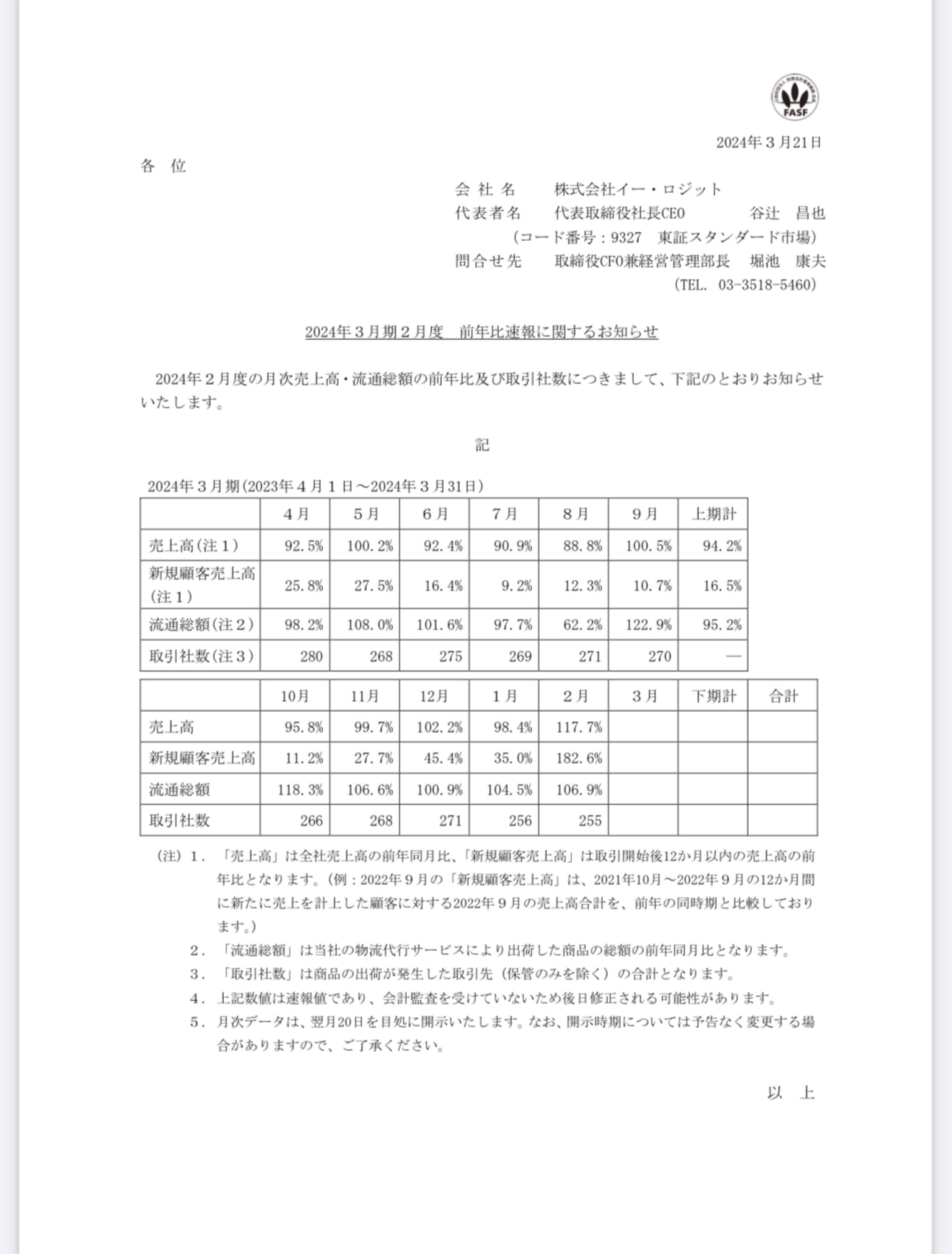 No.9872 ほいね - (株)イー・ロジット【9327】の掲示板 2024/01/23〜2024/07/25 - 株式掲示板 - Yahoo!ファイナンス