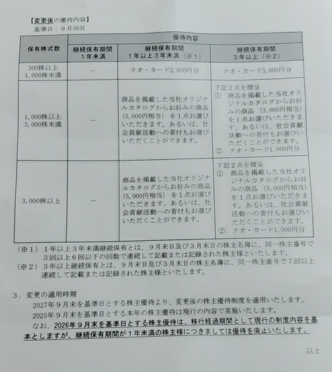 No.8343 めっちゃ改悪💢💢💢 でも、ずい… - (株)キャピタル・アセット・プランニング【3965】の掲示板 2023/12/29〜 - 株式掲示板 - Yahoo!ファイナンス