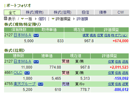 No.1442845 楽天に逆らったらこのざまw 火… - 楽天グループ(株)【4755】の掲示板 2024/02/16 - 株式掲示板 - Yahoo!ファイナンス