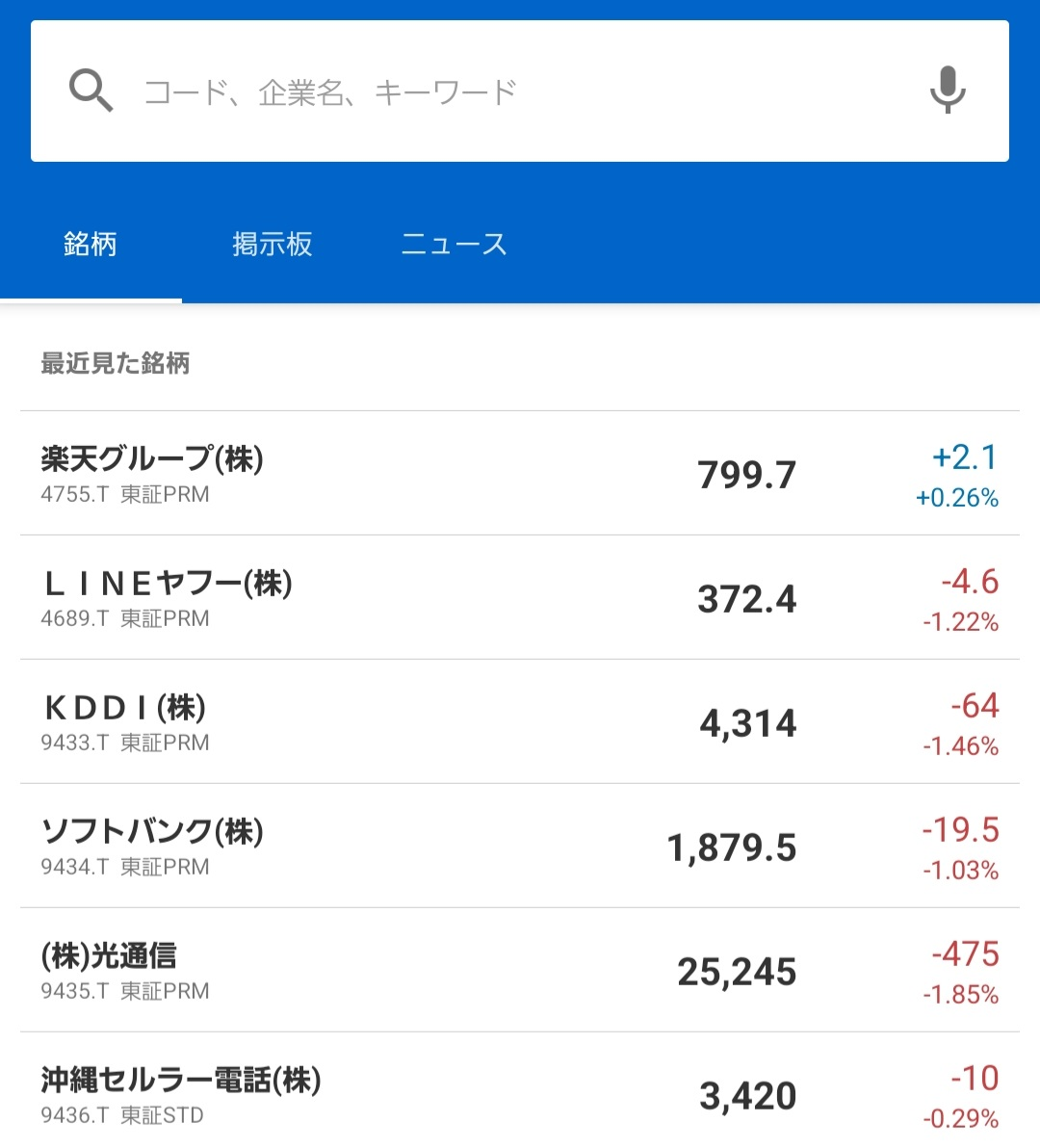 No.1490819 あはっ！一人勝ちw - 楽天グループ(株)【4755】の掲示板 2024/05/08〜2024/05/10 - 株式掲示板 - Yahoo!ファイナンス